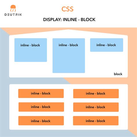 Display Block vs. Inline vs. Inline-Block: Alles was du wissen musst - - Deutrik GmbH
