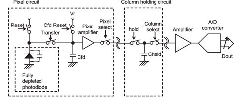 Figure From High Speed Imaging Using CMOS Image Sensor With Quasi Pixel Wise Exposure