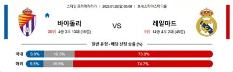 1월 26일 라리가 바야돌리 Vs 레알마드 축구자료 라이브스코어 라이브맨 실시간 라이브스코어 토토사이트 추천 꽁머니 먹튀검증 커뮤니티 안전놀이터 추천 배당흐름