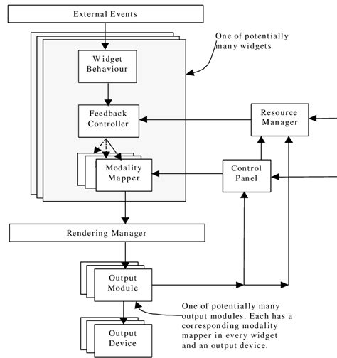 Toolkit Architecture Download Scientific Diagram