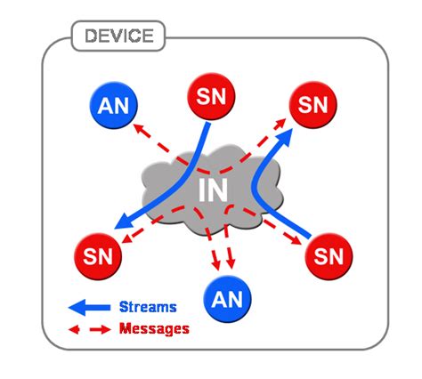 Engineering Network On Terminal Architecture Handwiki
