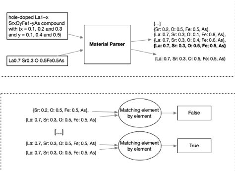 Figure 1 From Mining Experimental Data From Materials Science Literature With Large Language