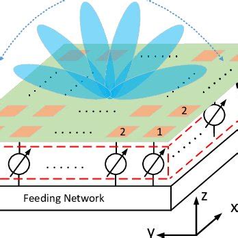 PDF Wide Angle Beam Scanning Phased Array Antennas A Review