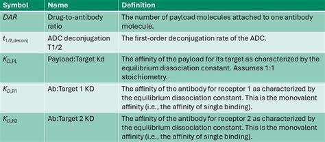 ADC QSP Model Antibody Drug Conjugate Model Pack