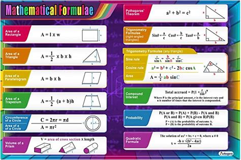 Mathematical Formulae Math Poster Educational School And Classroom Posters
