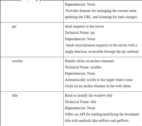 Javascript Framework Services In Odoo 17