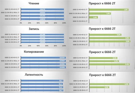 Святой Грааль разгона памяти как Ddr5 в режиме Command Rate 1t рвет в хламину 2Т