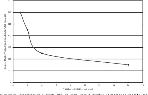 Figure 18 From Design And Simulation Of A New Queuing Architecture For Large Scale Atm Switches