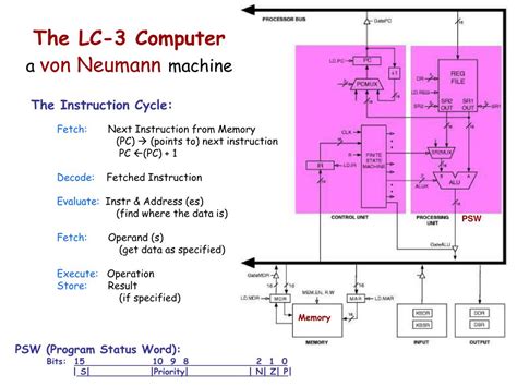 Ppt Understanding Lc 3 Computer Architecture And Machine Instructions