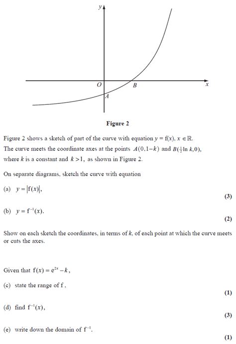 Exam Questions Modulus Functions Graphing ExamSolutions