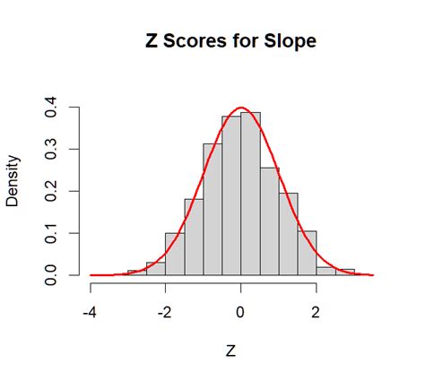 Regression Quadratic Association Cross Validated