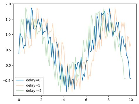 python numpy variable slice size possibly zero stack overflow