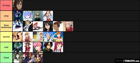 Lady Simps Tier List