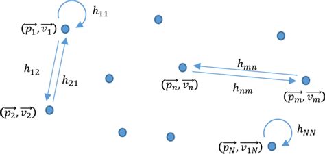 figure 2 from architectures and synchronization techniques for