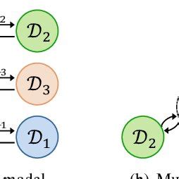 Comparison Between Multi Modal And Multi Domain Models For Translating Download Scientific