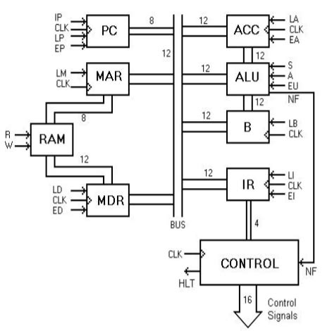 Questions Below Are Based On This Example CPU The Chegg