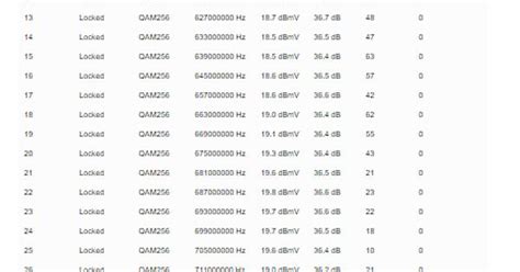 Signal Levels Album On Imgur