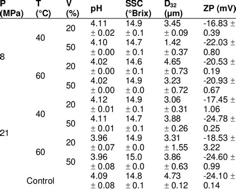 Physicochemical Characterization Download Scientific Diagram