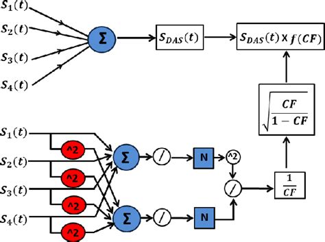 Figure 1 From Noise Adaptive Beamforming For Linear Array Photoacoustic Imaging Semantic Scholar