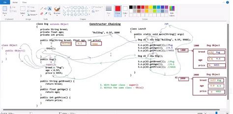 Learn Constructor Chaining With Pwskills Saniya Khan Posted On The