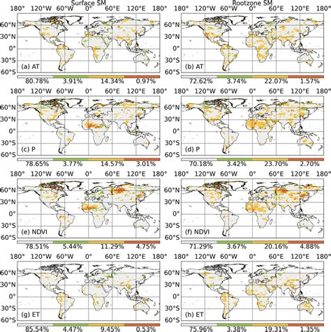 Granger Causality Tests Of The Dynamic Trends Between Climatic Factors