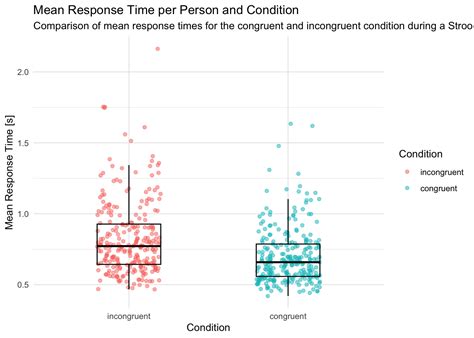 Neurowissenschaft Computerlab Plot Gallery Mi