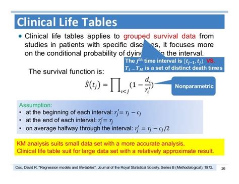 Machine Learning For Survival Analysis