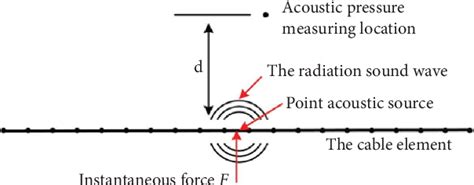 Figure 5 From Nondestructive Testing And Health Monitoring Techniques