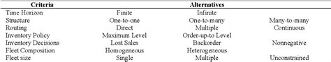 Table 1 From A Genetic Algorithm Based Approach For The Maritime