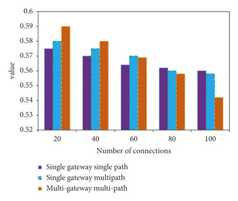 the comparison of gateway and source node parameters download