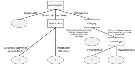 decision tree constructed with the id3 algorithm download scientific