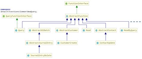 Sage Intacct Sdk For Php Sage Intacct Developer