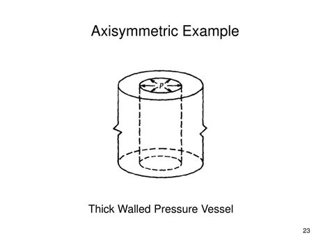 Ppt Chapter 9 Axisymmetric Elements Powerpoint Presentation Free