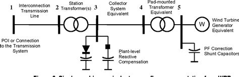Figure 1 From Wecc Wind Generator Development Appendix V Model