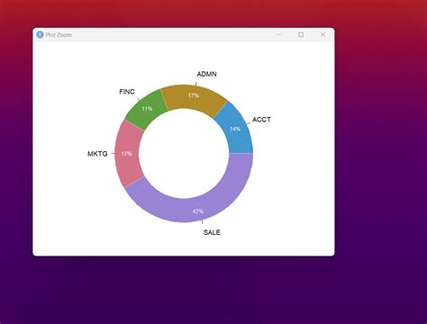R Language How To Create Donut Chart In R — Hive