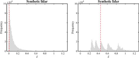 Figure From Assessment Of Lidar Depolarization Uncertainty By Means Of A Polarimetric Lidar
