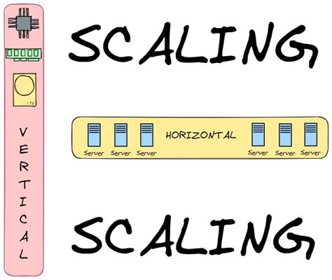 Dilini Rajapaksha On Linkedin Coding Programming Javacodehouse