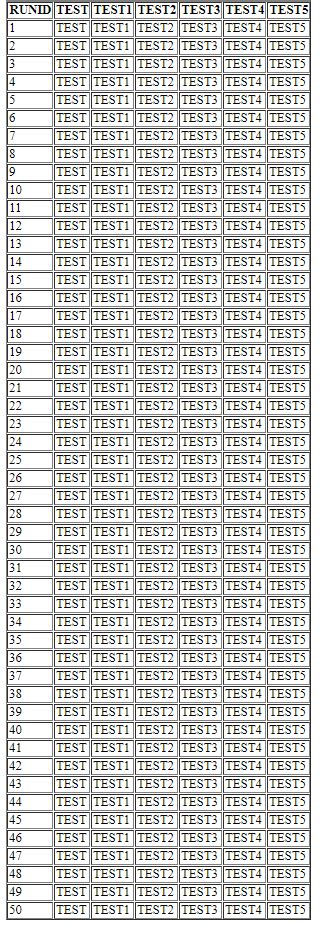 Powershell Html Table On Outlook Not Showing Completely Stack Overflow