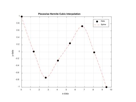 Matlab Only Please How Do You Solve This Problem In Chegg