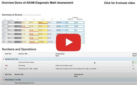 Math Diagnostic Assessments For Accelerated Learning Lets Go Learn