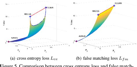 Figure 1 From Deep Graph Matching Under Quadratic Constraint Semantic Scholar