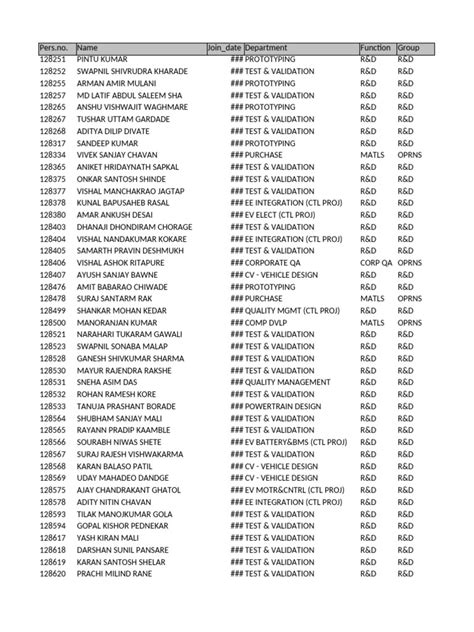 Safety Training Batch 7 Pdf Technology And Engineering