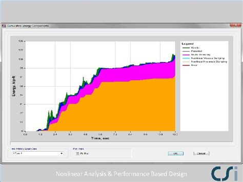 Nonlinear Analysis Performance Based Design Nonlinear Analysis Performance
