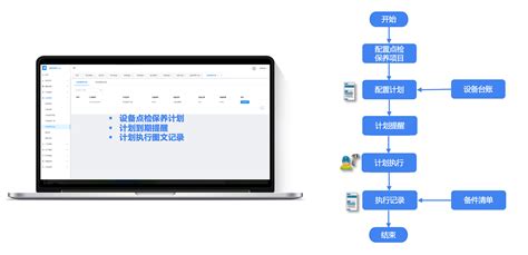 盒木mes生产管理 生产排程 设备管理 制造执行系统 盒木科技