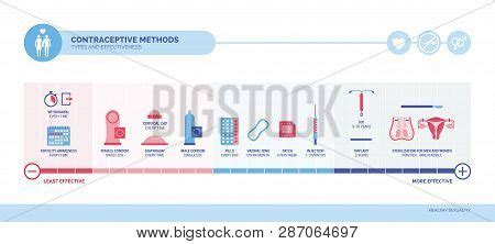 Contraceptive Methods Image Photo Free Trial Bigstock