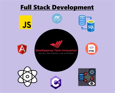 develop custom user friendly dynamic asp net web application and apis