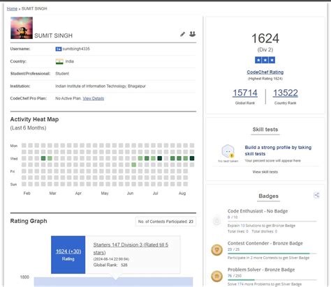 Sumit S On Linkedin Codingjourney Codechef 3starcoder Problemsolving Continuouslearning