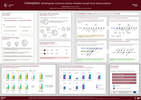 Pdf Conception Multilingually Enhanced Human Readable Concept Vector Representations