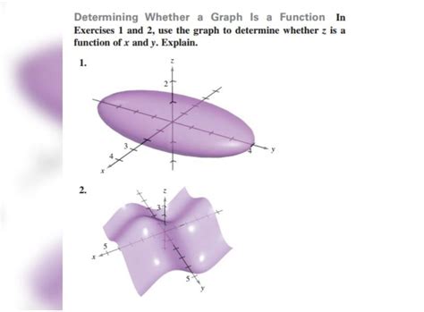 solved determining whether a graph is a function in