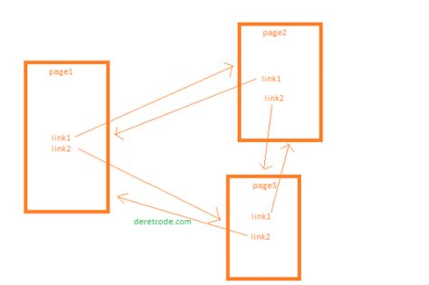 Tutorial Lengkap Belajar Html Membuat HyperLink Dan Menu